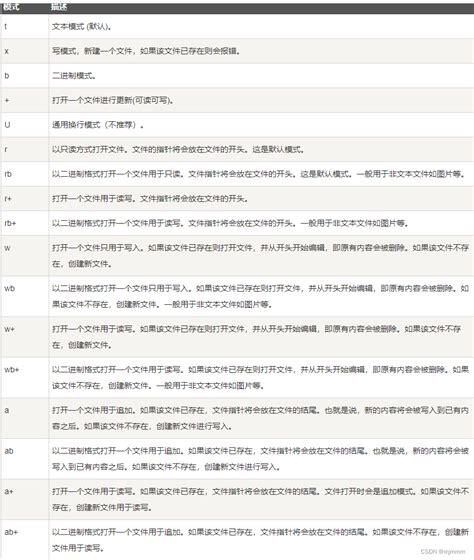 使用香橙派 在linux环境中安装并学习python 香橙派如何安装adafruit circuitpython csdn博客