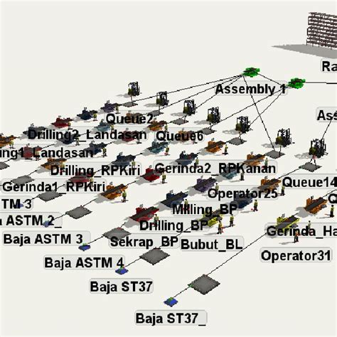 Pdf Production Line Simulation In Vise Using The Flexsim Application