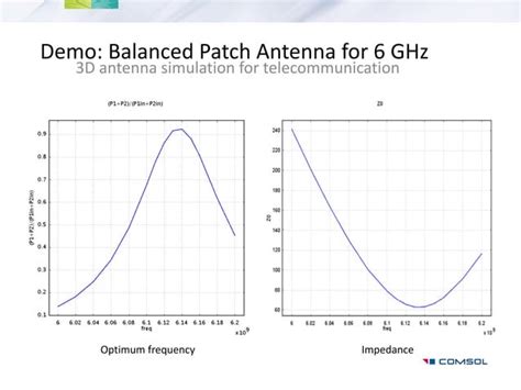 Comsol Multiphysics Simulation And Development Toolbox For Clusters Ppt