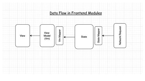 Invincible React States With Domain Driven Design Pptx