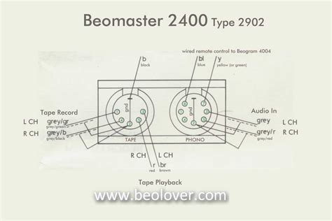 Unraveling The Mysteries Of Din Audio Connections A Comprehensive Guide Mastering Din