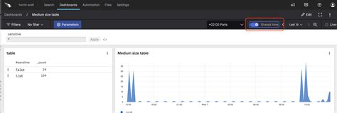 Shared Time Selector | Data Analysis 1.196.0-1.200.0 | LogScale Documentation