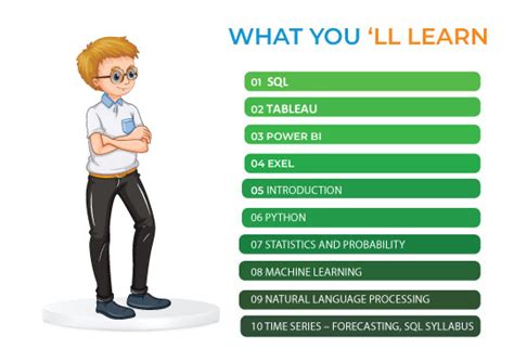 Data Analyst Certification Course Datasparklearning