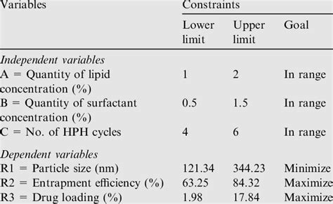 Optimization Constraints Selected Download Table