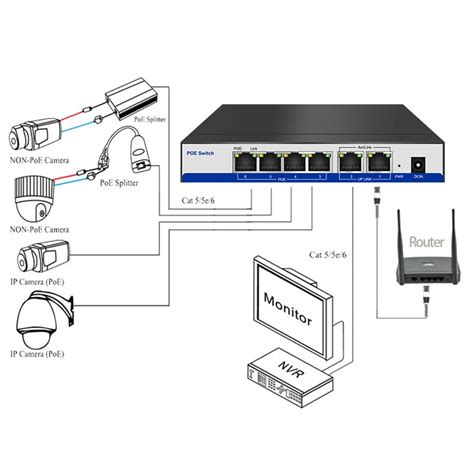 Cctv Active 4 Ports 10100m Poe Switch Power Over Grandado