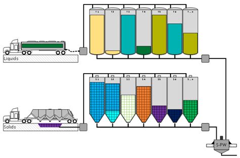 Material Storage Management ECS Solutions