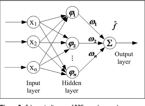 figure 2 from adaptive double neural network control for micro