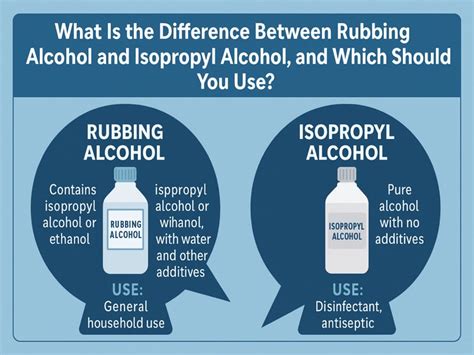What Is The Difference Between Rubbing Alcohol And Isopropyl Alcohol And Which Should You Use