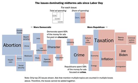 Square Pie Chart Chart Types Flowingdata