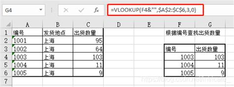 excel学习笔记 函数 sumif、vlookup、hlookup、match、index sumif lookup csdn博客
