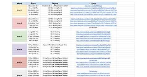 Muhammad Kashif Javed Akhter On Linkedin 5 P M Ielts Recordings 10