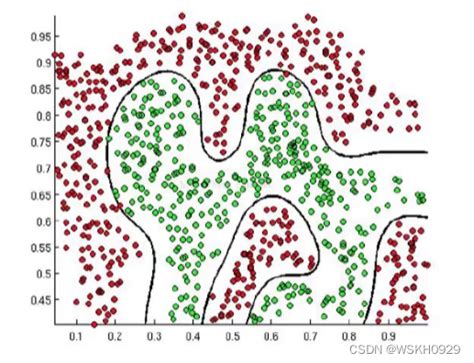 【机器学习】logistic regression 逻辑回归算法详解 java代码实现 java 逻辑回归 csdn博客