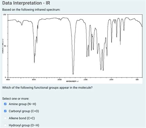Solved Data Interpretation IR Based On The Following Chegg Com