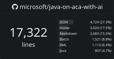 Microsoftjava On Aca With Ai Ghloc