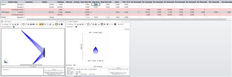 how to optimize the toroidal mirror zemax community