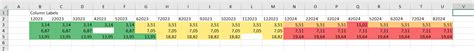 Excel How To Apply Conditional Formatting Formula Row By Row Stack