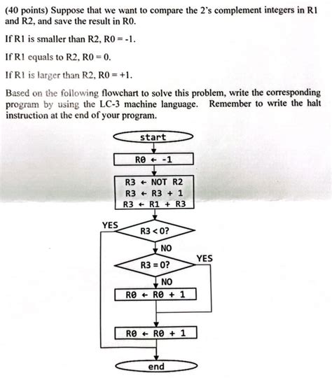 Solved (40 ﻿points) ﻿Suppose that we want to compare the 2's | Chegg.com