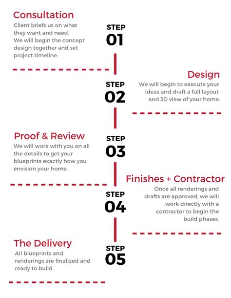 3d Drafting Design Process — 605 Drafting Design Sioux Falls Sd