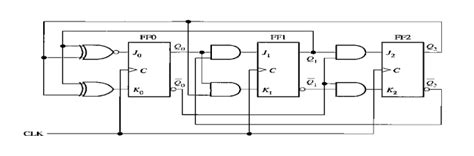 Solved Find The Sequence Of Numbers Counted By The Counter