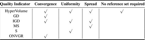 Table 1 From Multi Objective Neural Architecture Search By Learning Search Space Partitions