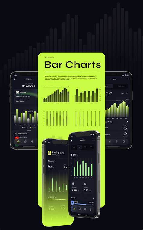 Data Visualization App UI Kit Behance