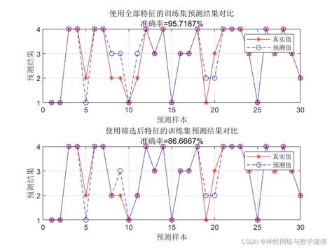 ga rf 遗传算法 随机森林 分类 多变量特征筛选 分类预测 matlab ga rf分类 csdn博客