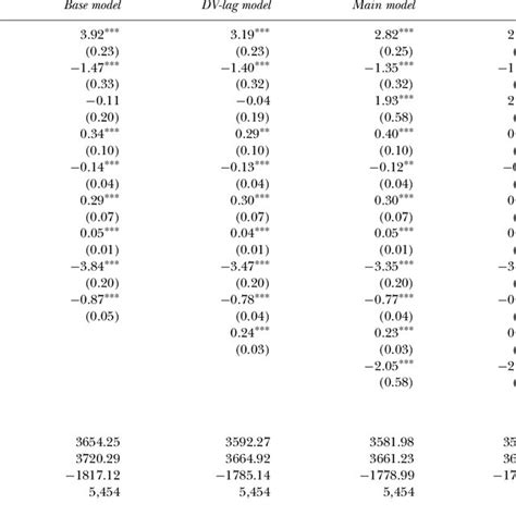 Estimates For The K Adic Negative Binomial Models Download Scientific Diagram