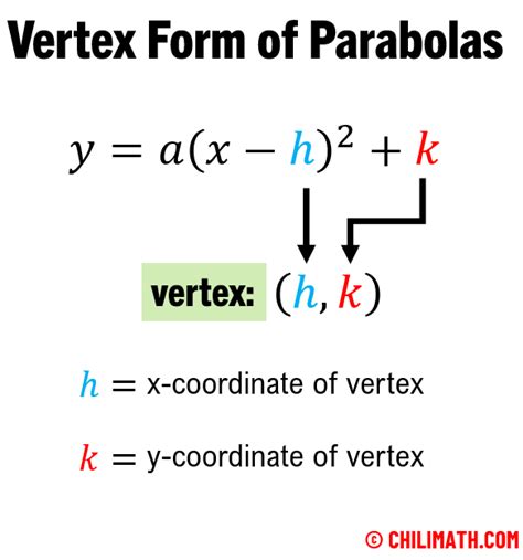 vertex form equation example tessshebaylo