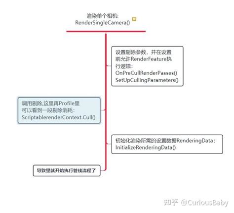 Urp代码结构以及gpu架构（万字长文） 知乎