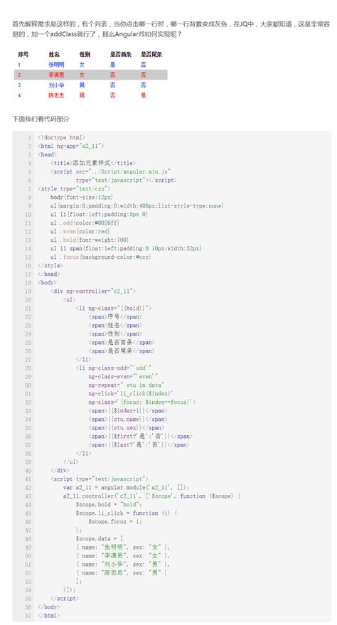 Angular导航栏或者列表点击添加样式 Hsdiana 博客园