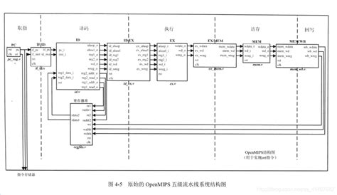 verilog实现多周期处理器之——（二）第一条指令ori的实现 多周期处理器ori数据通路 csdn博客