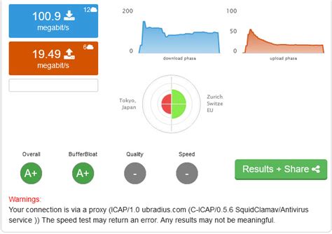 Bufferbloat Testi Bağlantı Sorunlarını Tespit Et Ve Çöz Donanımhaber