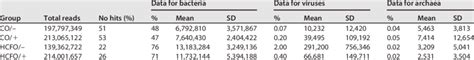 General Statistics Of Taxonomical Assignment Of Shotgun Metagenomic