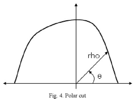 Figure 4 From Fuzzy Rule Interpolation Matlab Toolbox Fri Toolbox
