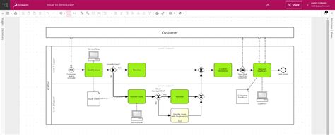 Integrating Sap Signavio Process Intelligence And Sap Community