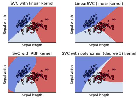 13 Multi Class Classification Of A Dataset Using Svm And Different