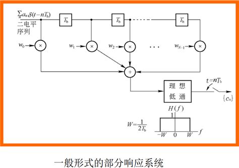 通信原理笔记—部分响应基带传输系统部分响应系统 Csdn博客 通信原理笔记—部分响应基带传输系统部分响应系统 Csdn博客