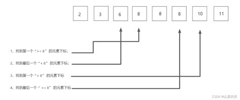 二分查找算法详解:原理、应用与伪代码 Csdn博客 二分查找算法详解:原理、应用与伪代码 Csdn博客