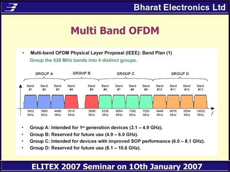 Ppt Ultra Wide Band Uwb Technology And Its Applications Powerpoint Presentation Id923382