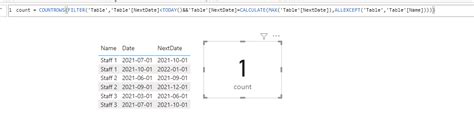solved counting distinct items based on date criteria microsoft