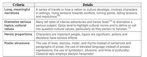Assessment Criteria For Epic Poetry From The Preceding