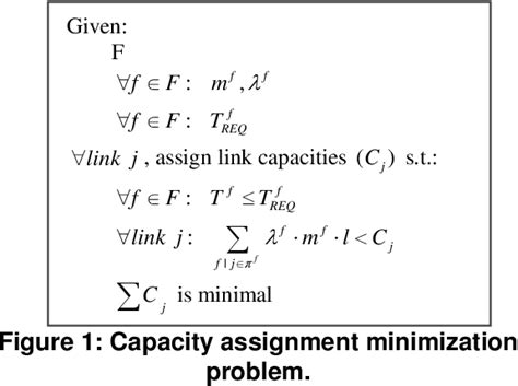 Figure 1 From Efficient Link Capacity And Qos Design For Network On