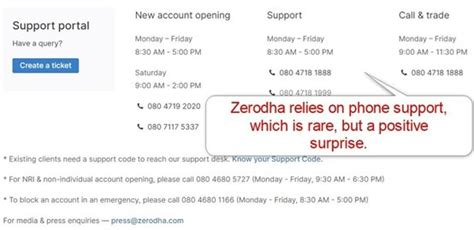 Zerodha Review [year] Broker Reviews And Ratings
