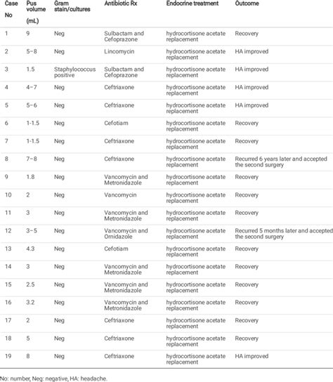 Pathology And Postoperative Treatment Download Scientific Diagram