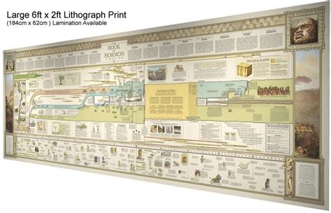 Book Of Mormon Timeline Poster
