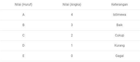 Cara Menghitung IPK Dan IP Dengan Mudah MaBa Wajib Tahu Halaman Sonora Id
