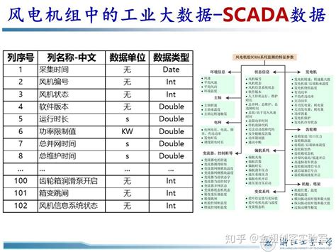 工业大数据驱动的故障预测与健康管理（附ppt） 知乎