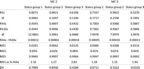 Indices Derived From The Side X Individual Anova Download Table