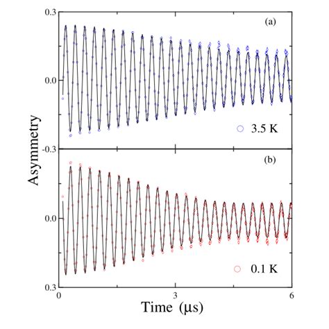 The Uemura Plot Showing The Superconducting Transition Temperature Tc Download Scientific