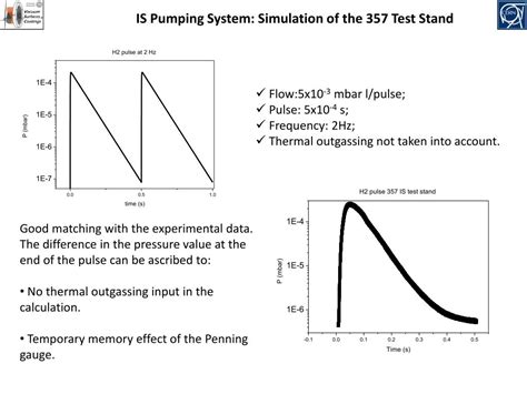Ppt Linac 4 Ion Source Review Pumping Systems Powerpoint Presentation Id 1840491